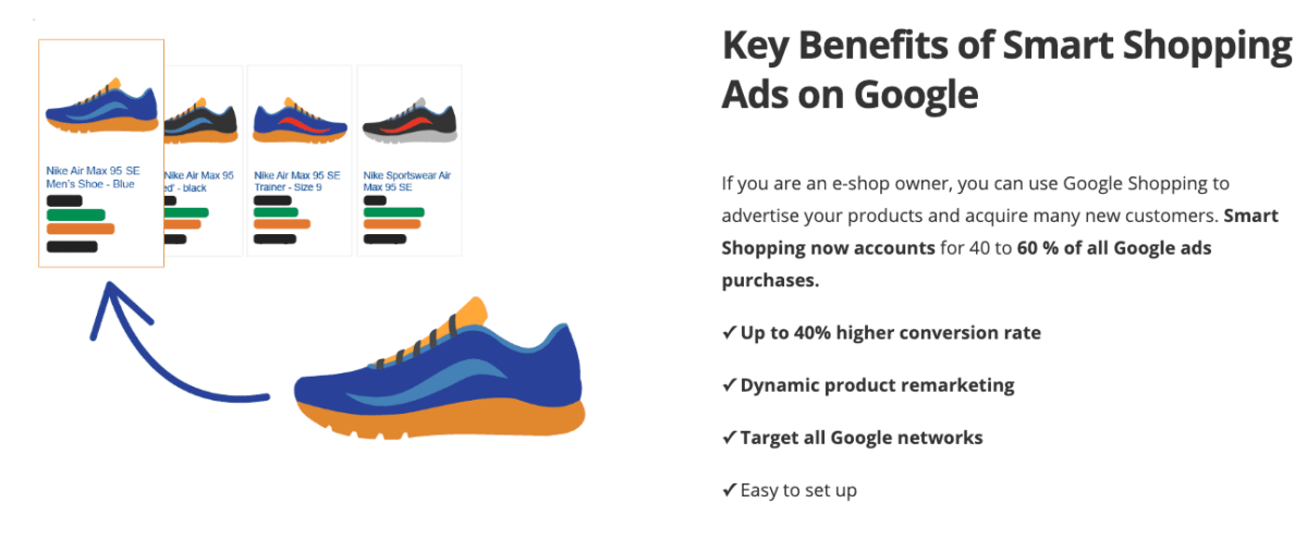 How to start advertise on Google and create Smart Shopping campaigns